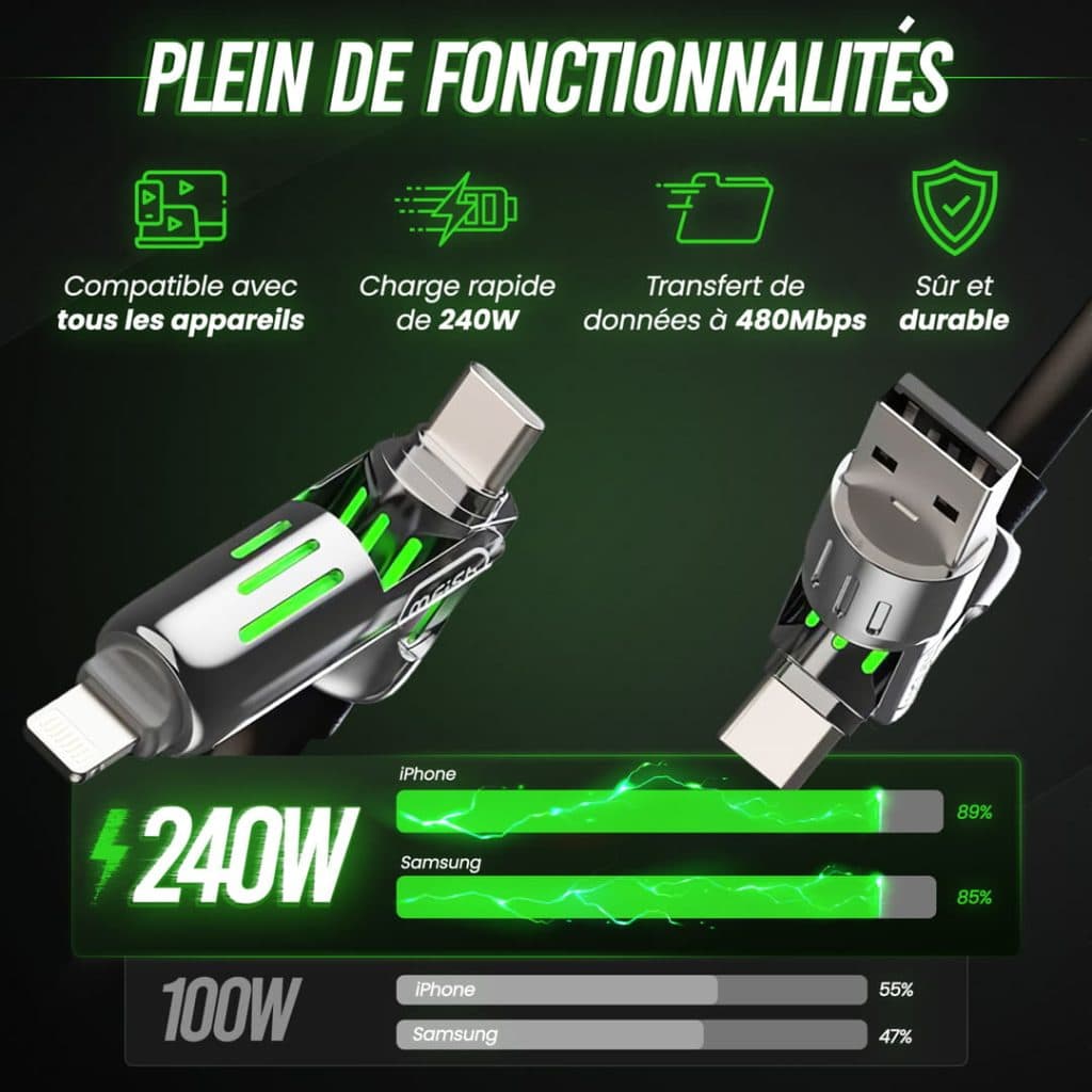 LynxCharge - Rabaismax.com